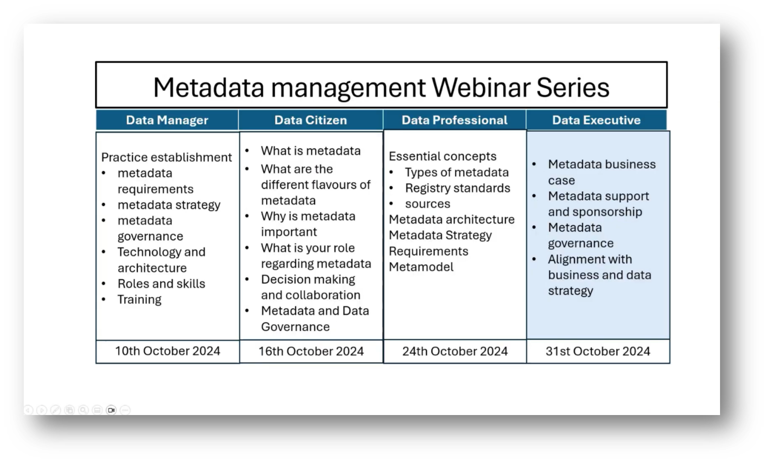 Metadata Management for Data Executives | Modelware Systems