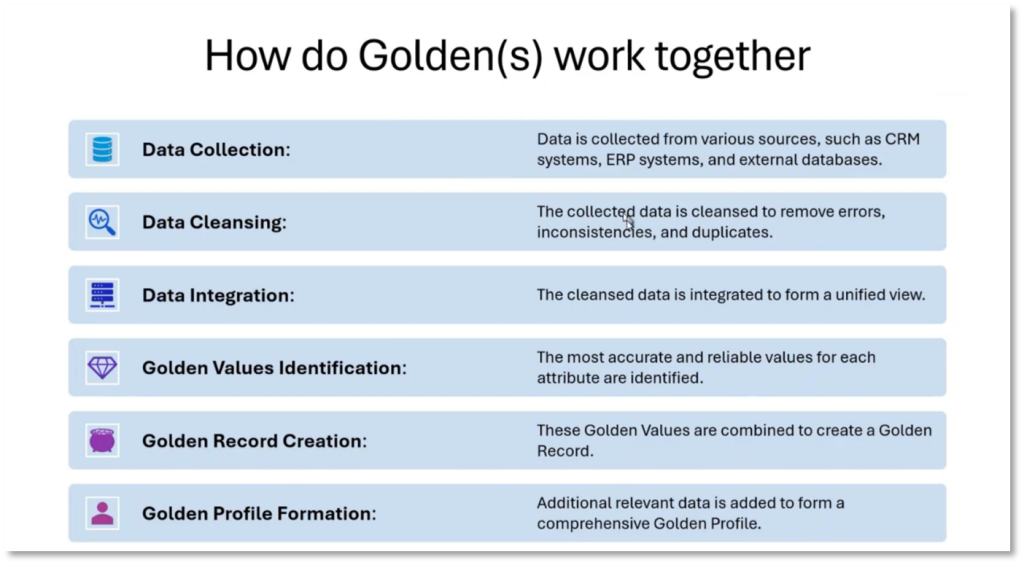 Reference & Master Data Management for Data Managers | Modelware Systems