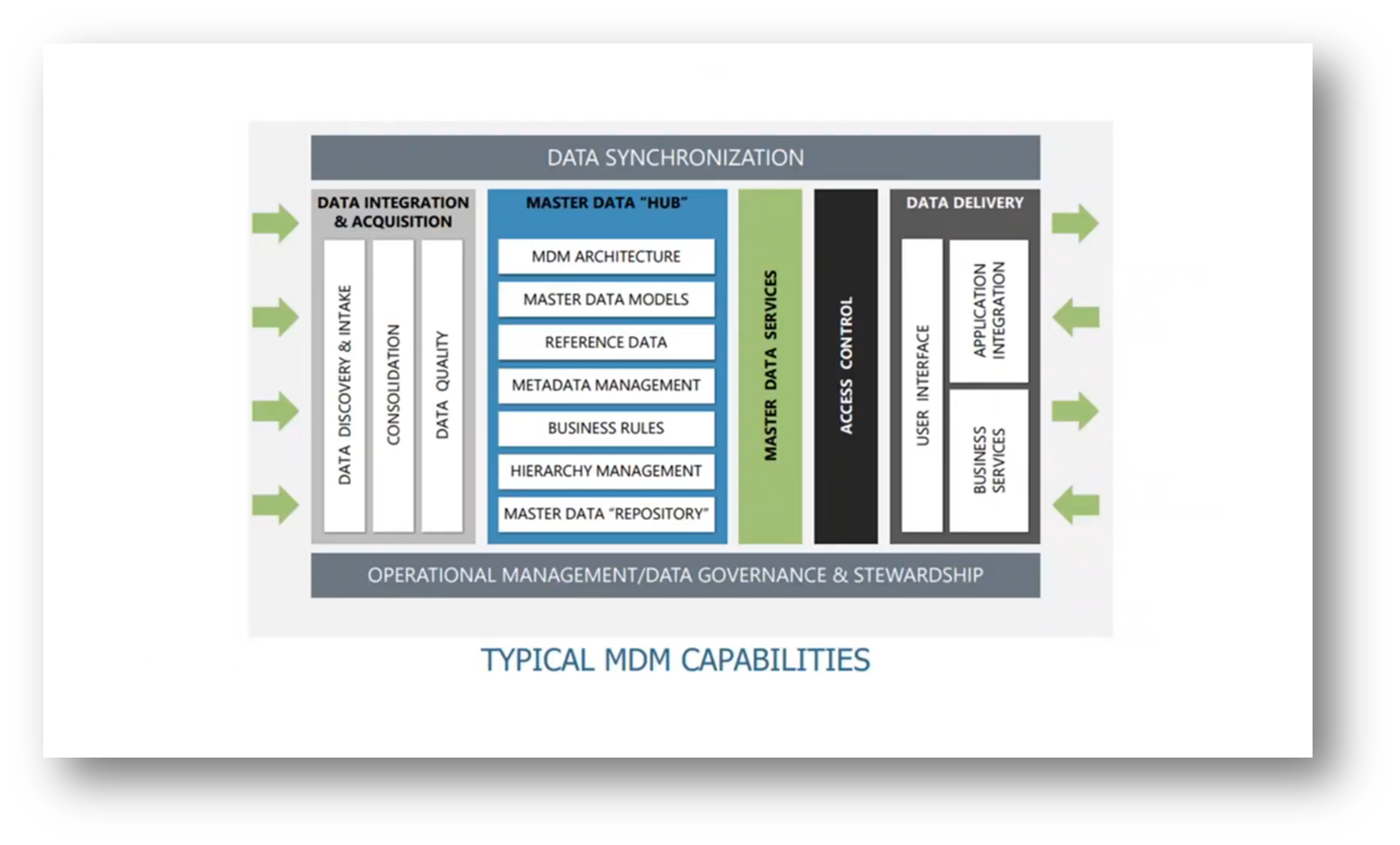 Reference & Master Data Management for Data Professionals | Modelware ...