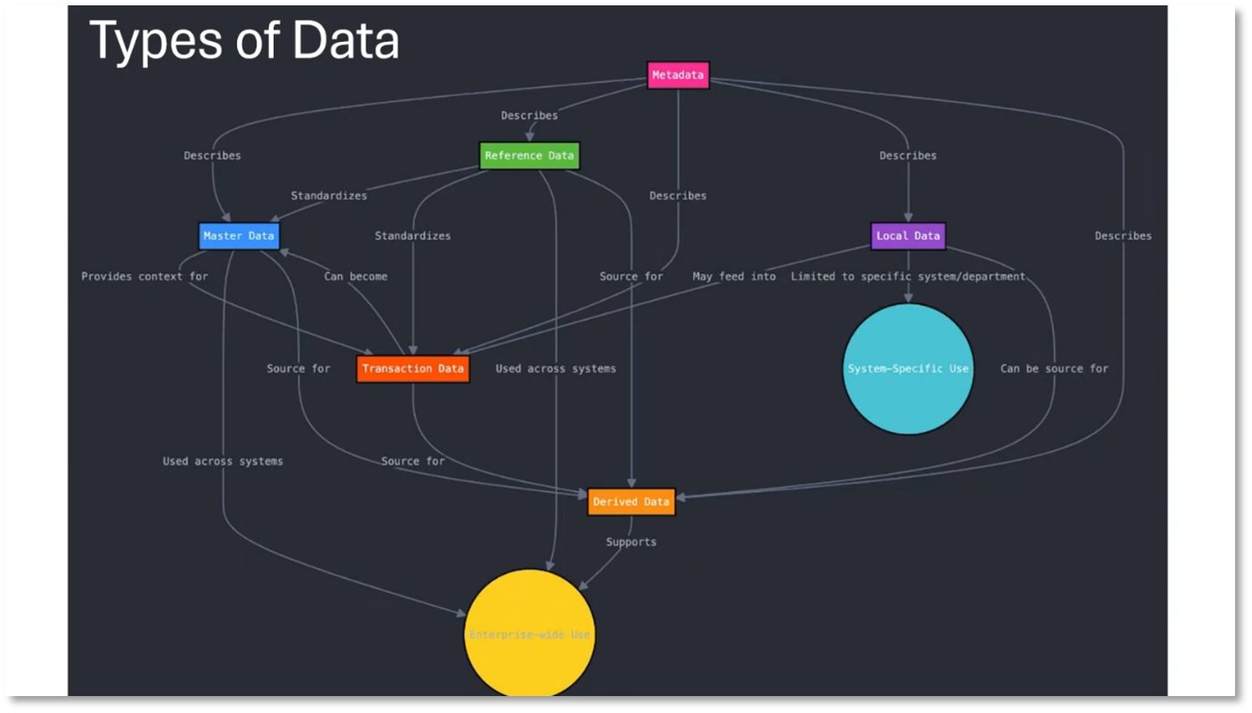 Reference & Master Data Management for Data Managers | Modelware Systems