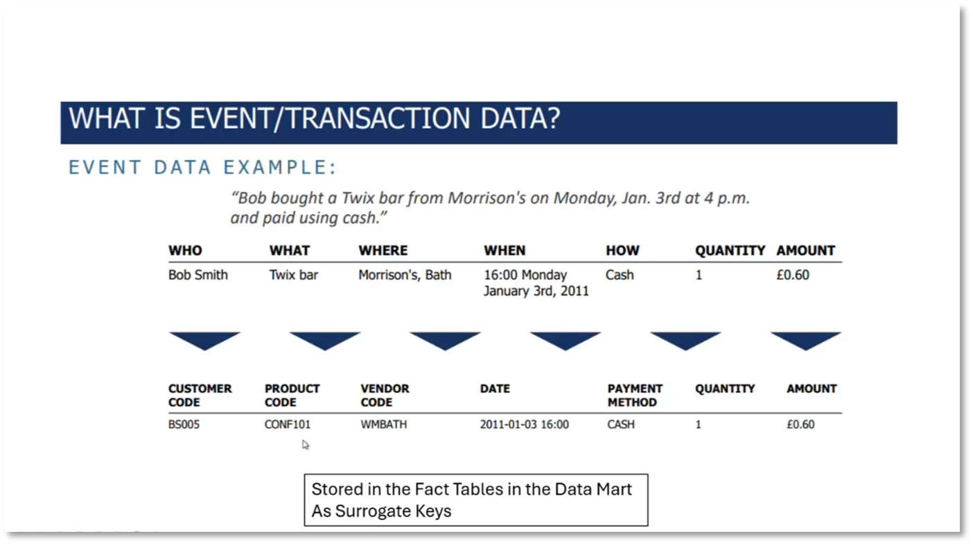 Reference & Master Data Management for Data Managers | Modelware Systems