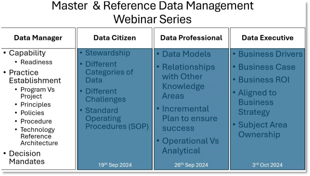 Reference & Master Data Management for Data Managers | Modelware Systems