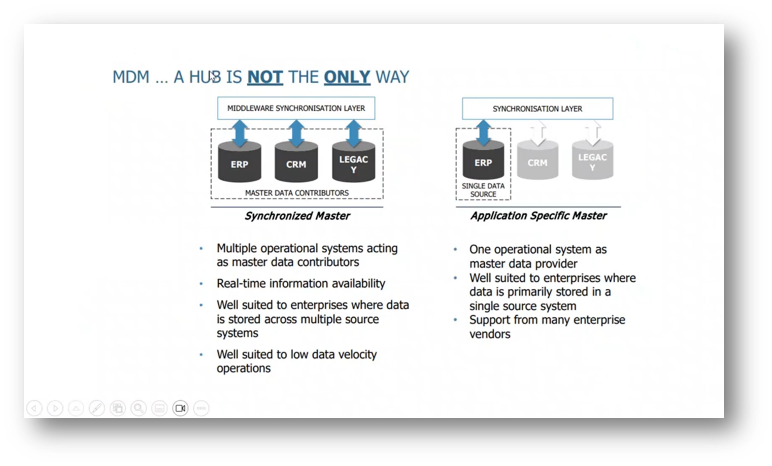 Reference & Master Data Management for Data Professionals | Modelware ...
