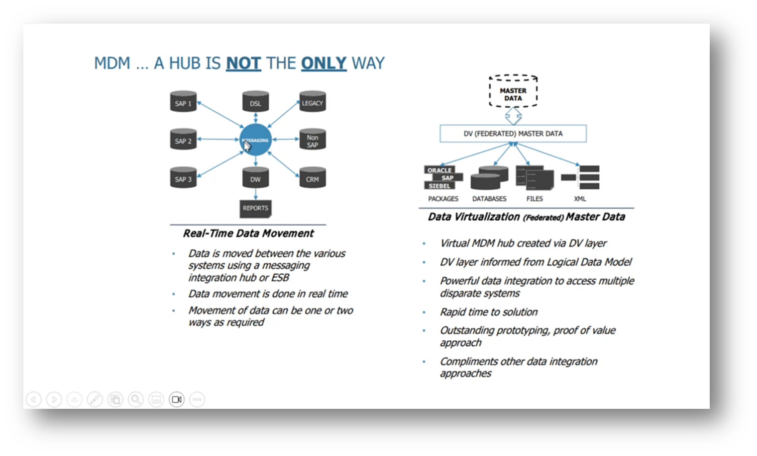 Reference & Master Data Management for Data Professionals | Modelware ...