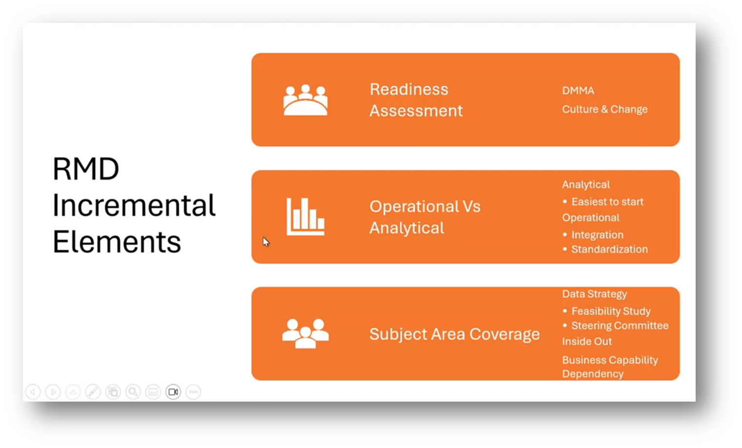 Reference & Master Data Management for Data Professionals | Modelware ...