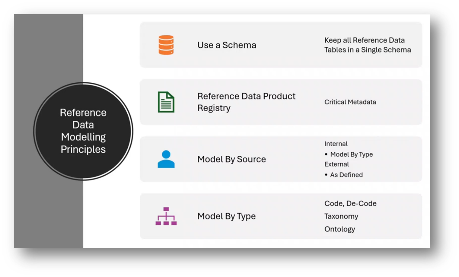 Reference & Master Data Management for Data Professionals | Modelware ...