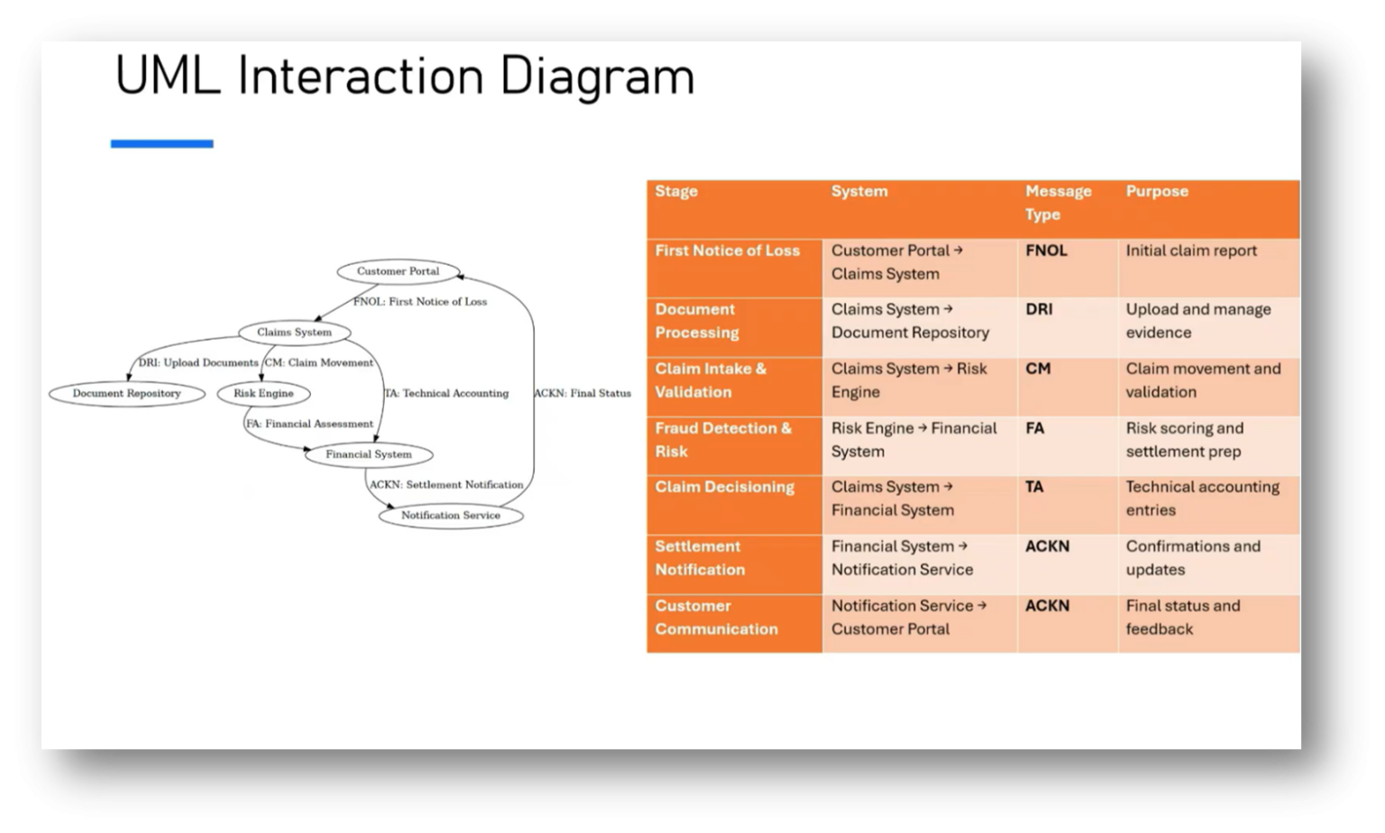 Data & AI Governance Unification Recap with Mario Cantin | Modelware ...