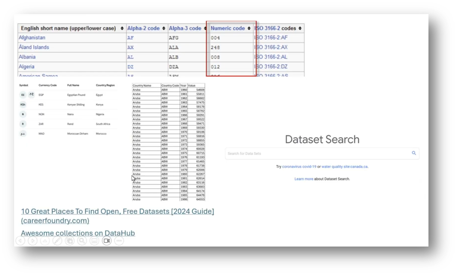 Reference & Master Data Management for Data Professionals | Modelware ...