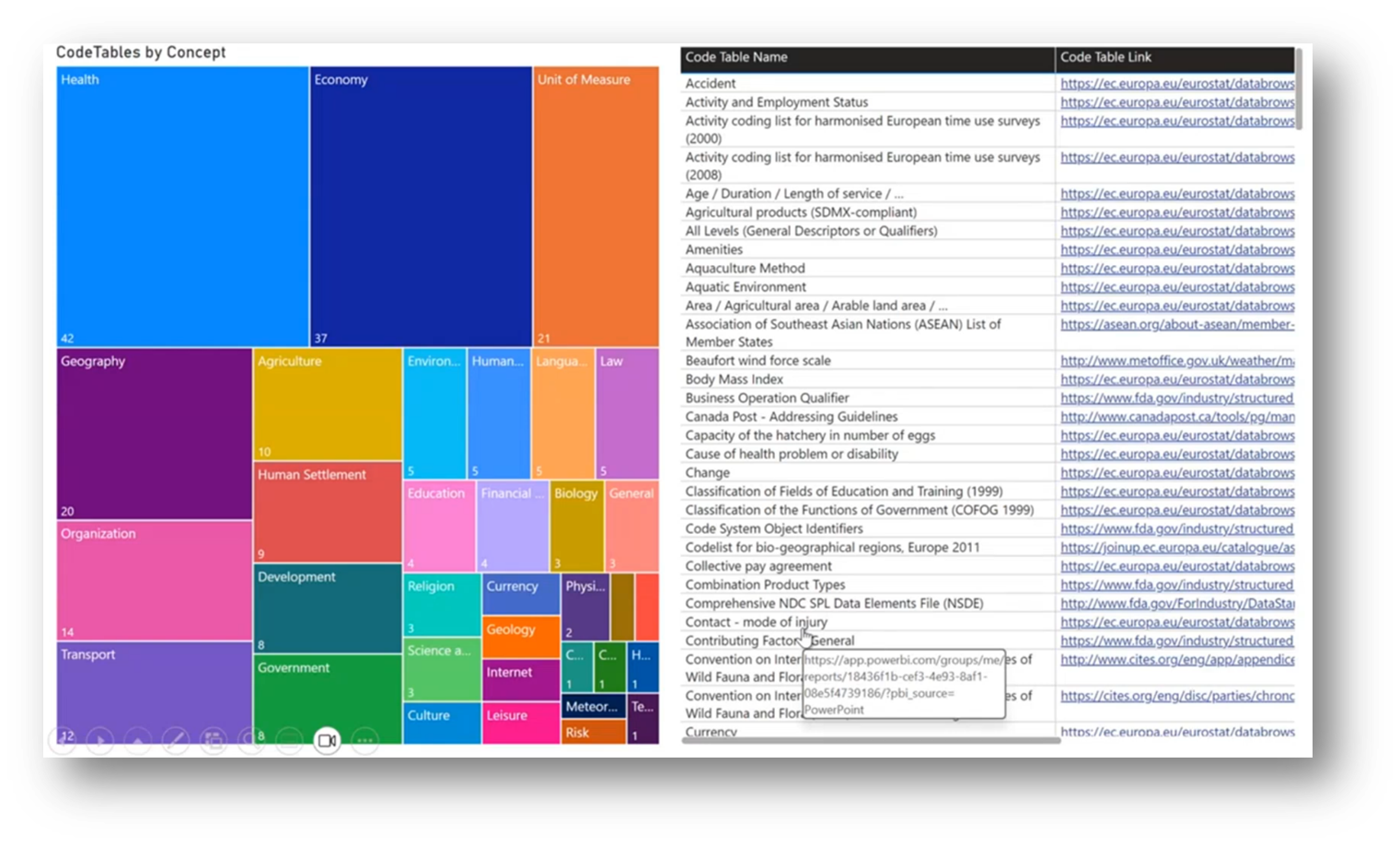 Reference & Master Data Management for Data Professionals | Modelware ...