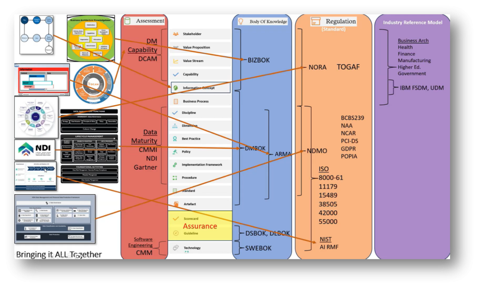 Data & AI Governance Unification for Data Managers | Modelware Systems