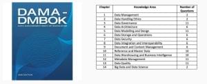 CDMP Certification | Certified Data Management Professional