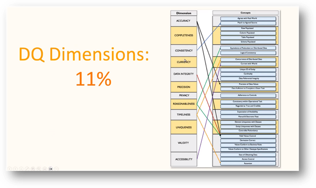 Exploring the Data Management Body of Knowledge (DMBoK) for Data ...