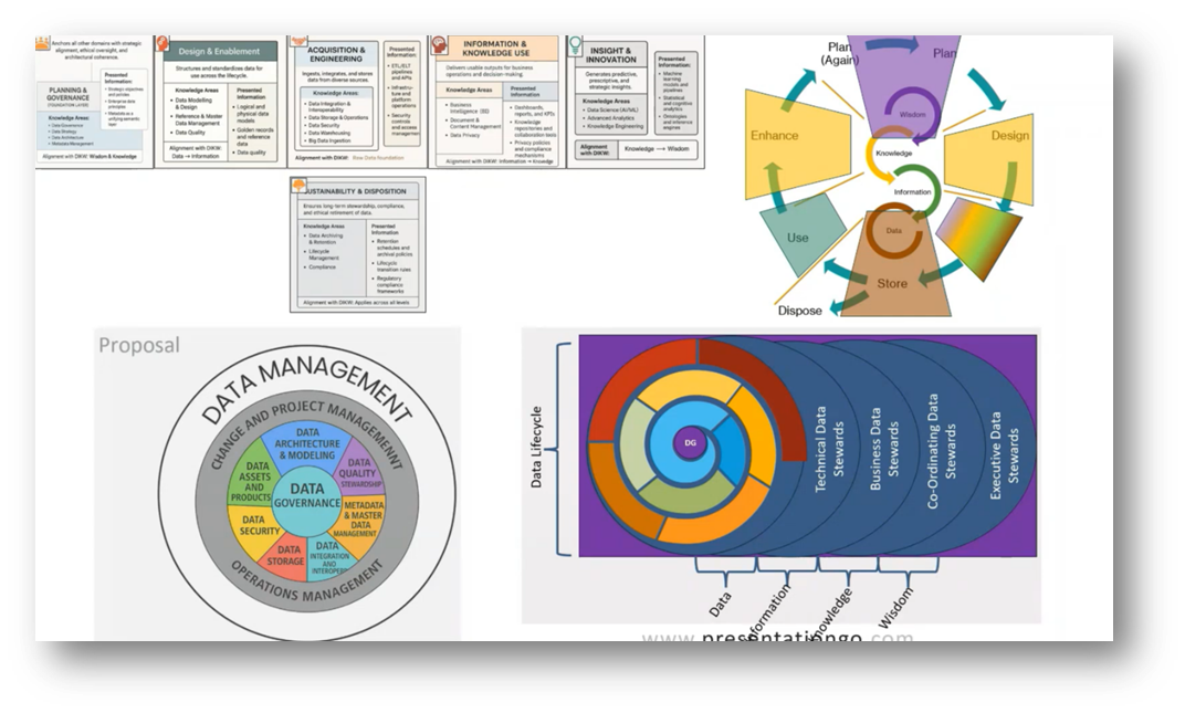 What is Data Management? Continuing the Discussion with Melissa ...