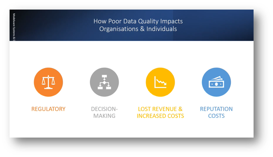 How to Prepare for the CDMP Data Quality Specialist Exam | Modelware ...